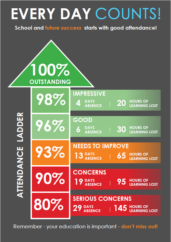 Caister Academy - Attendance